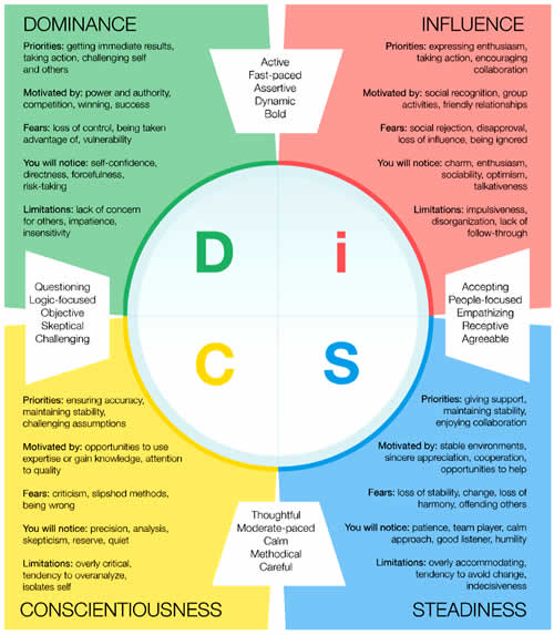 5 Best TCS Assessment Tools in Team Communication Skills for Supervisors